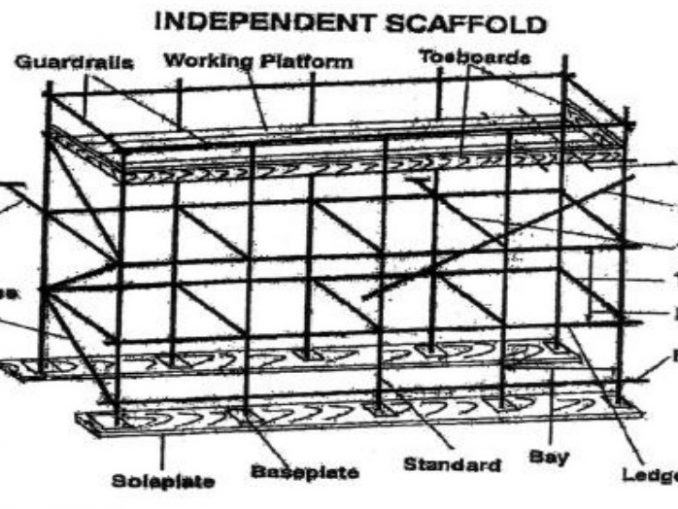 Cara Melakukan Inspeksi Scaffolding – Media K3 Indonesia